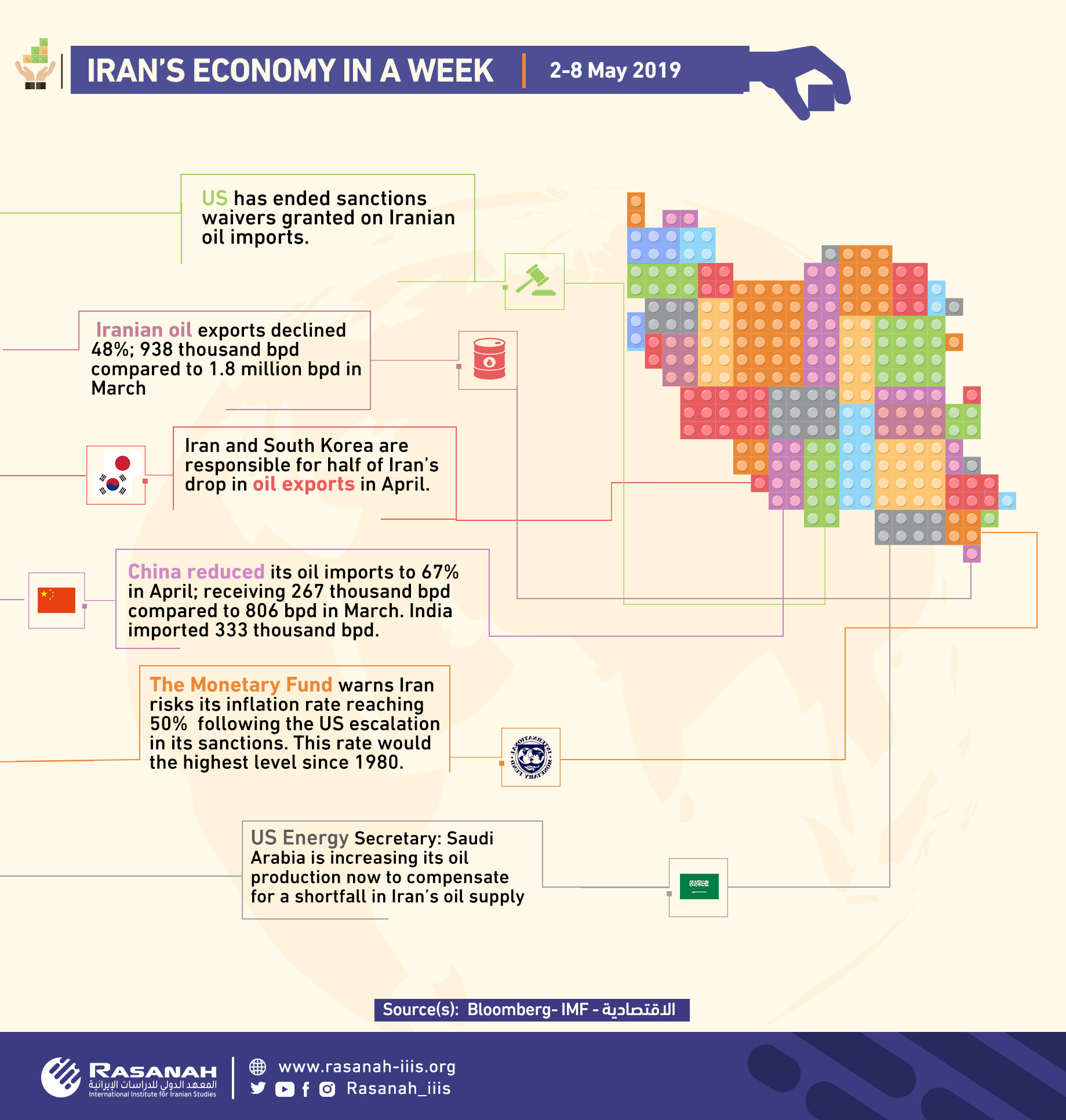 Iran’s Economy in a Week from 2 to 8 May 2019 | International Institute ...