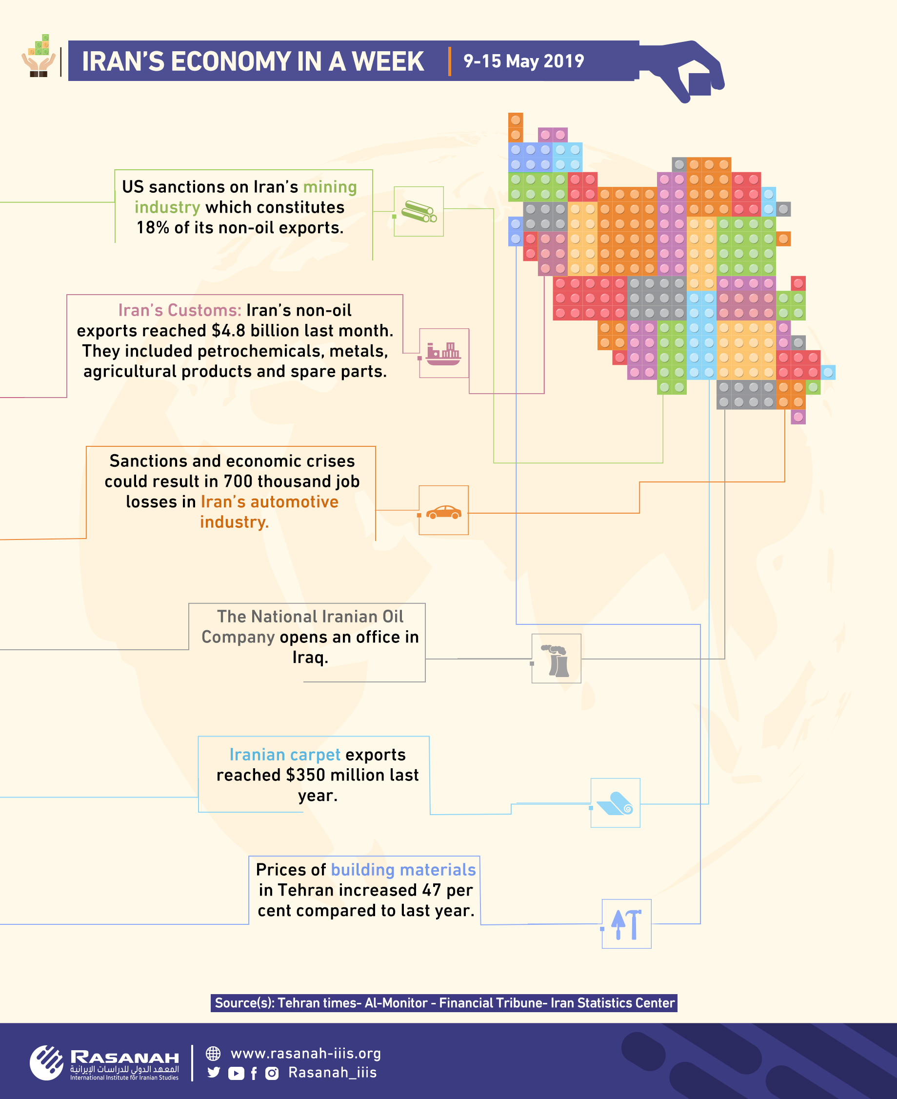 Iran’s-Economy-in aWeek 9-15 May2019 | International Institute for ...